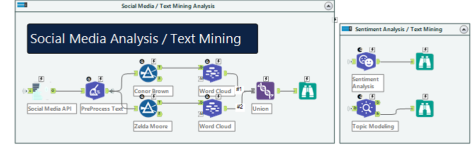 Empowering Investigation Analysis with Predictive, Geospatial, and Text ...