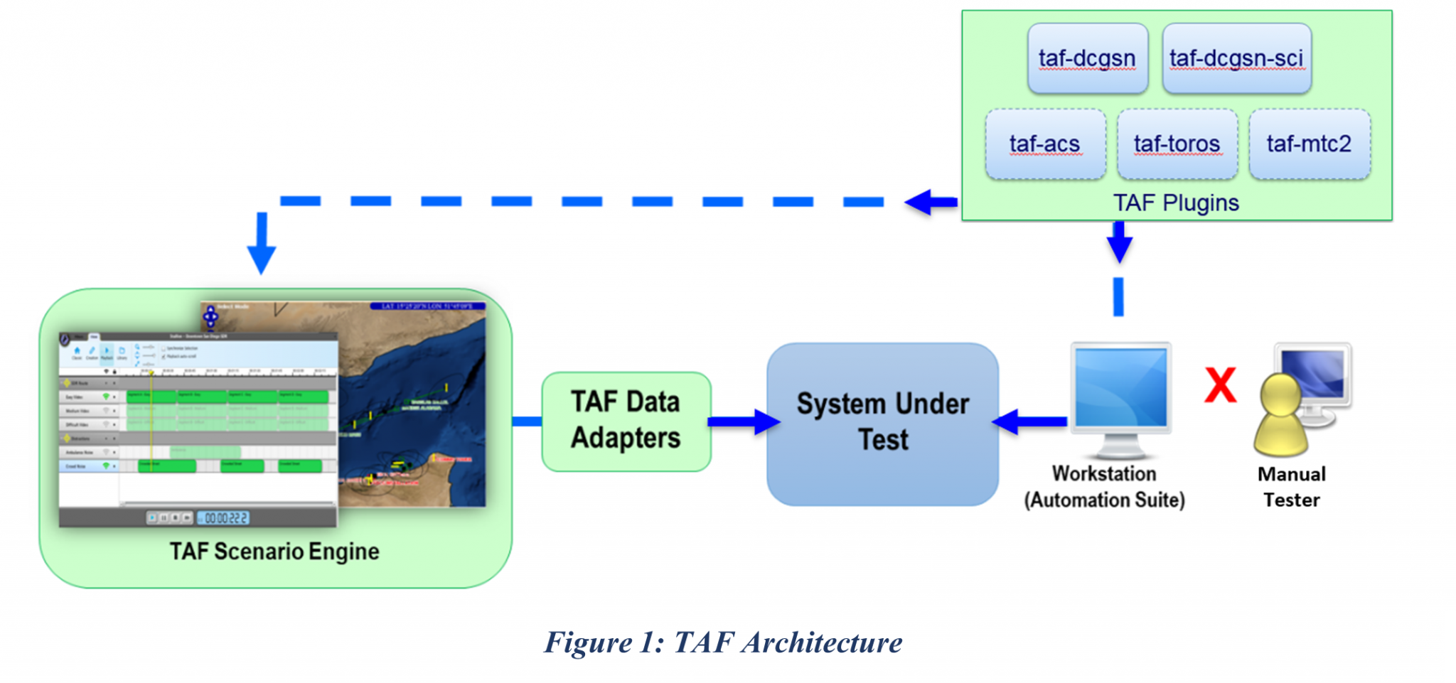 TAF: Accelerating DevSecOps - Intelligence Community News