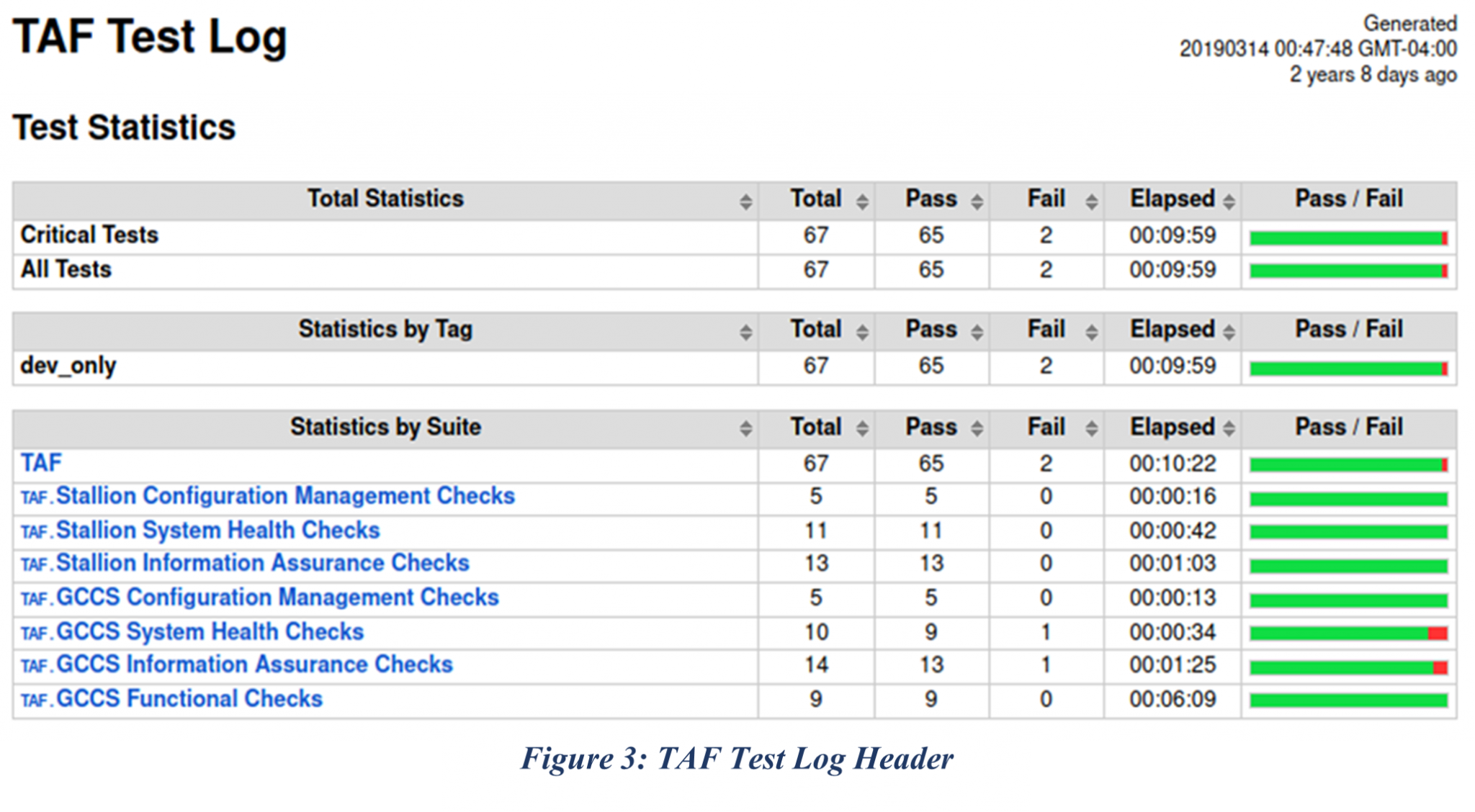 The Automation Framework: Accelerating DevSecOps - Intelligence ...