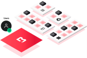 Why you should be using an Identity-Aware proxy (IAP) - Intelligence ...